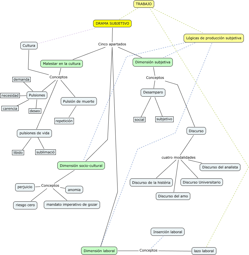 Formación e Inserción - CApítulo II